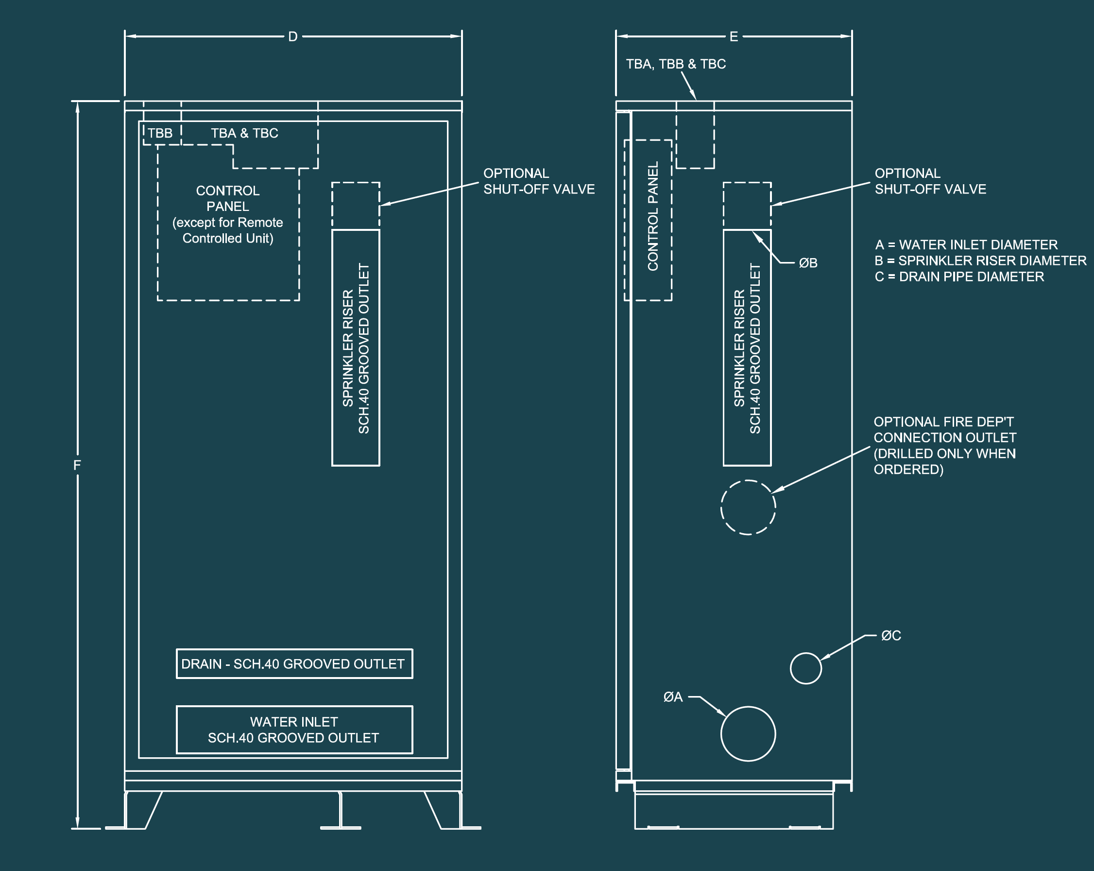 TOTALPAC 3 - FireFlex Integrated Systems