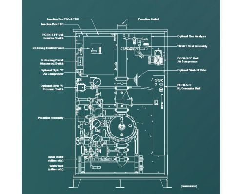 Nitrogen Generation System - FireFlex Systems